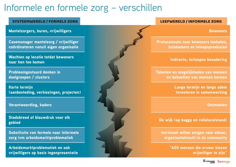 Kan de informele zorg een alternatief zijn voor het tekort aan ...